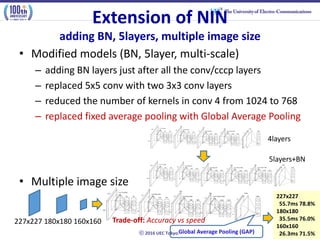 Introduction of Mobile CNN | PPT