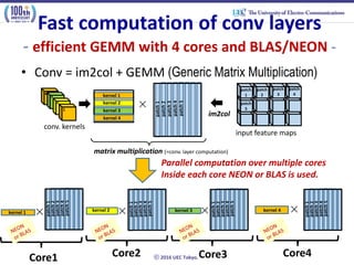 Introduction of Mobile CNN | PPT