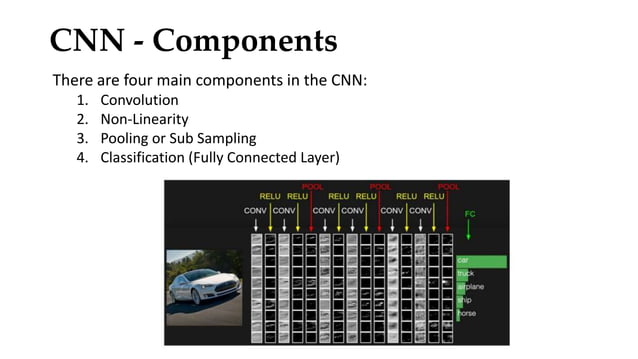 Cnn | PPTX | Technology Industry | Industries