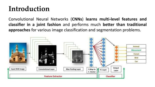 Cnn | PPTX | Technology Industry | Industries
