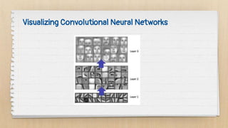Introduction to Convolutional Neural Networks | PPT