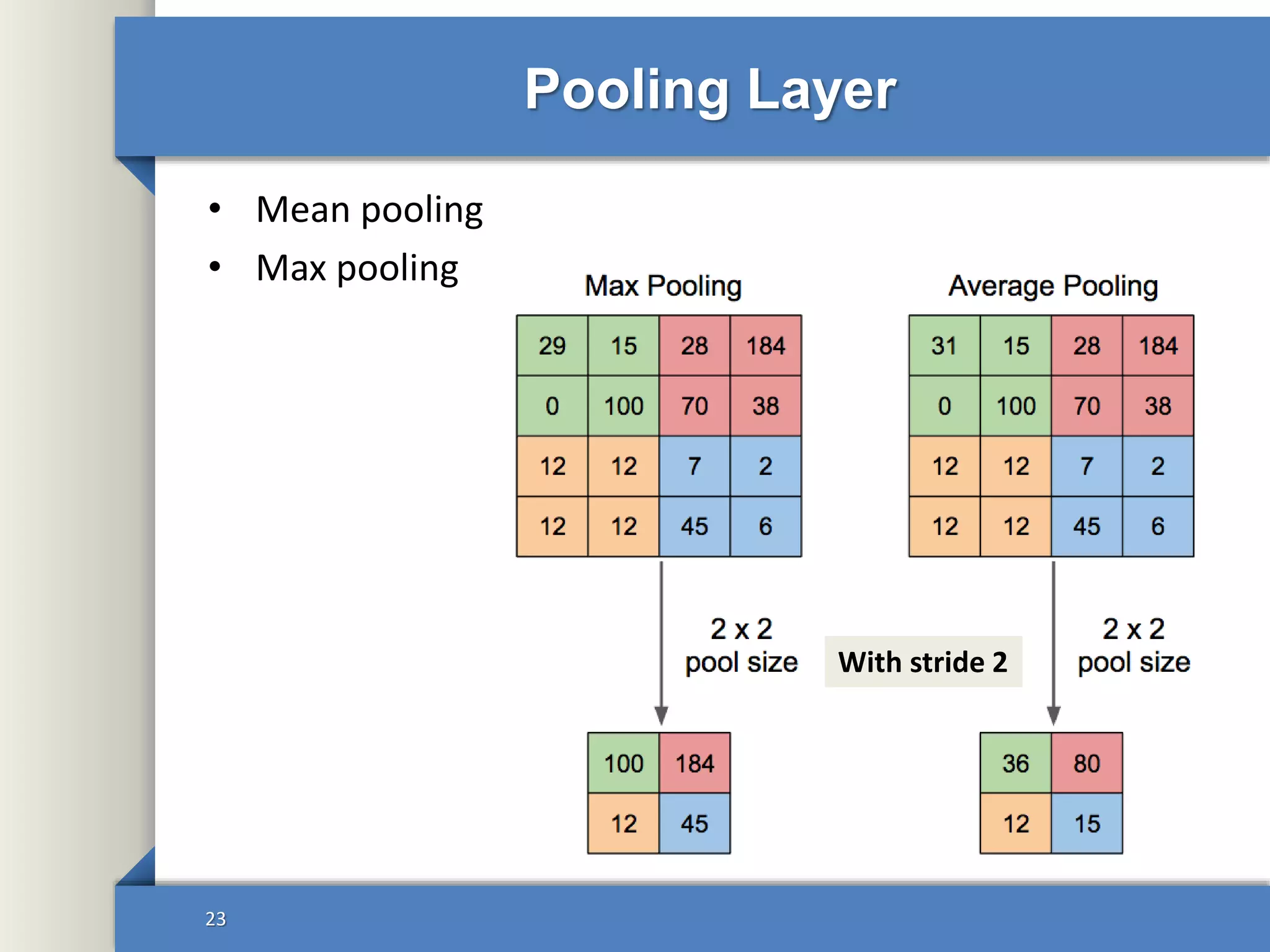 Convolutional Neural Networks | PPTX