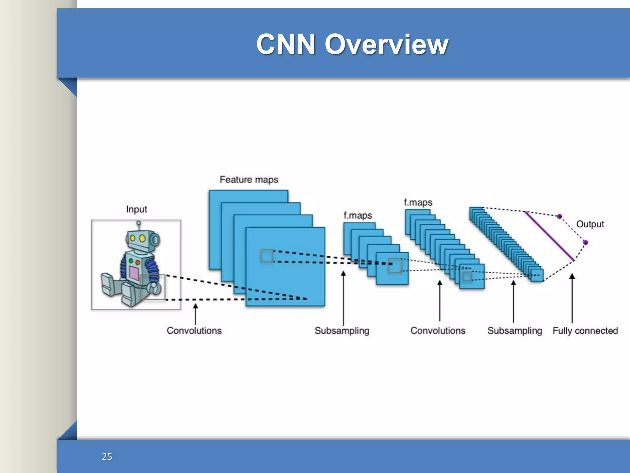 Convolutional Neural Networks | PPTX