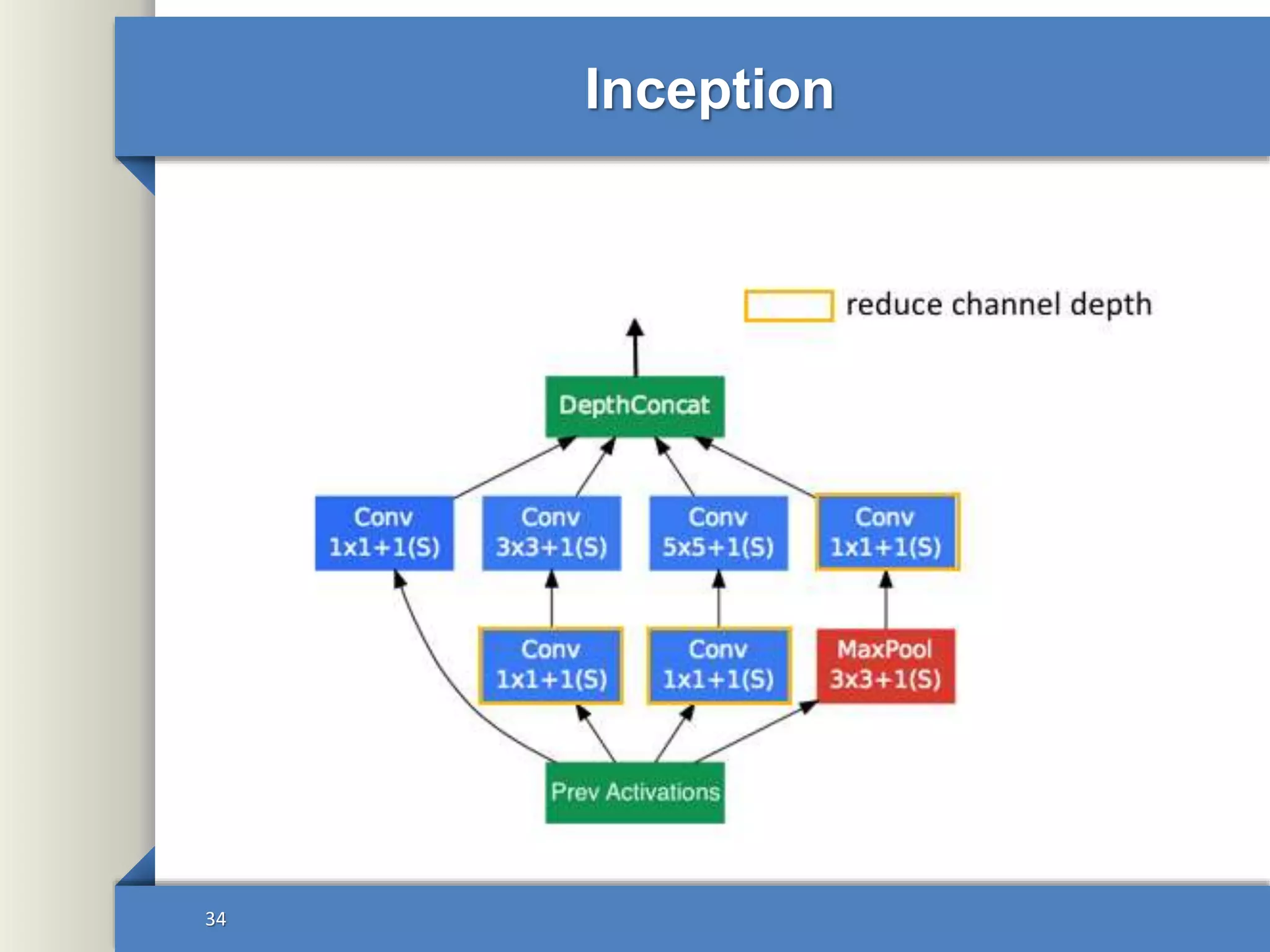 Convolutional Neural Networks | PPTX
