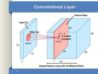 Convolutional Neural Networks | PPTX