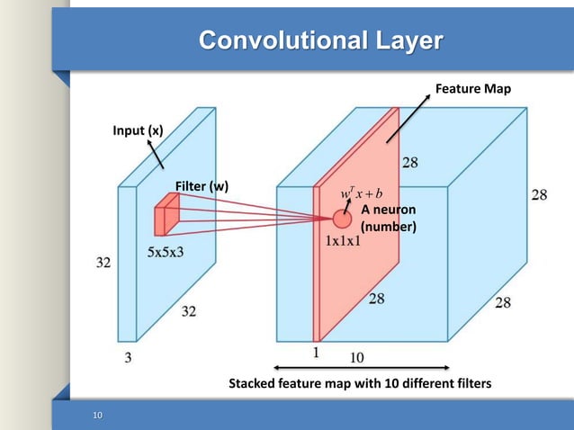 Convolutional Neural Networks | PPTX