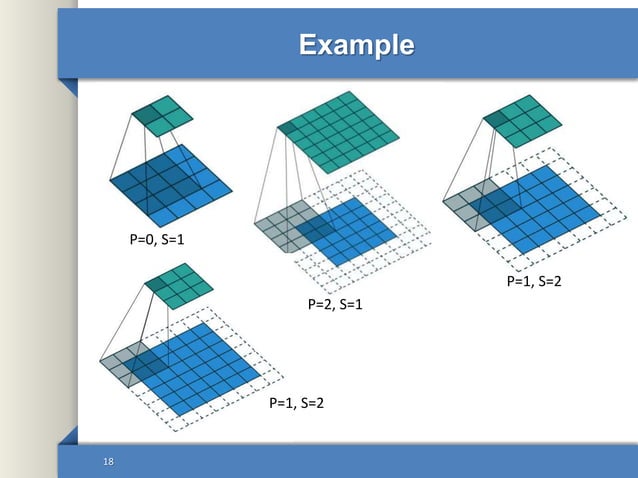 Convolutional Neural Networks | PPTX