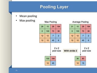 Convolutional Neural Networks | PPTX
