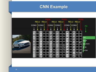 Convolutional Neural Networks | PPTX