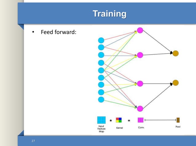 Convolutional Neural Networks | PPTX