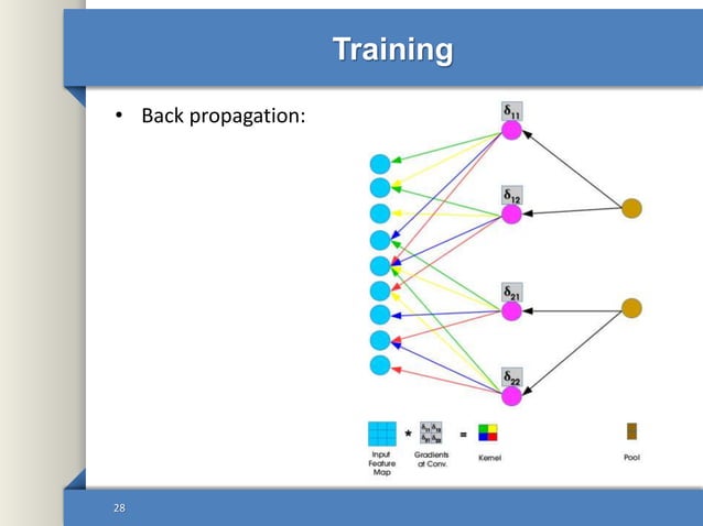 Convolutional Neural Networks | PPTX