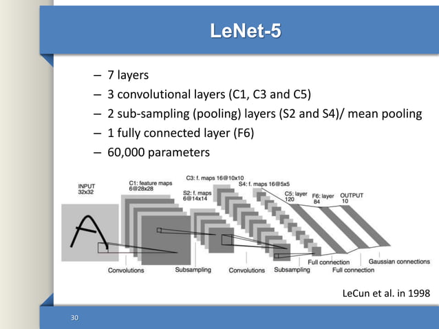 Convolutional Neural Networks | PPTX