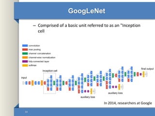 Convolutional Neural Networks | PPTX