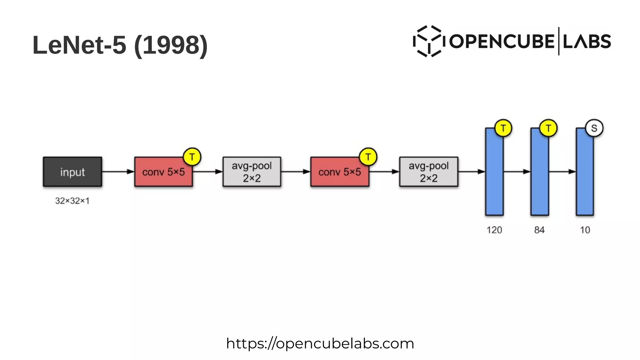 Convolution Neural Network Ppt