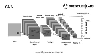 Convolution Neural Network | PPT