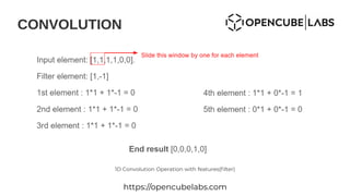 Convolution Neural Network | PPT
