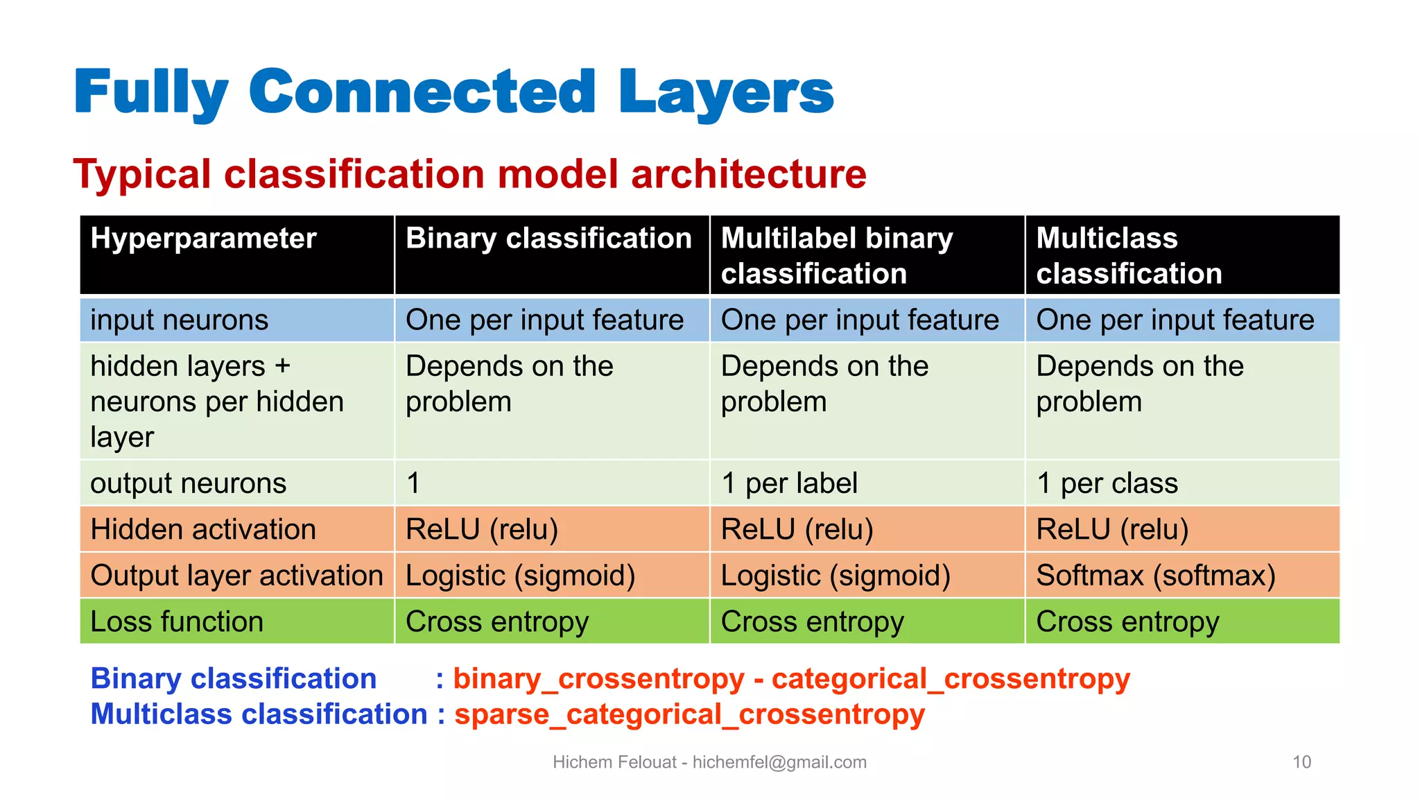 Build Your Own Convolutional Neural Network Cnn Ppt