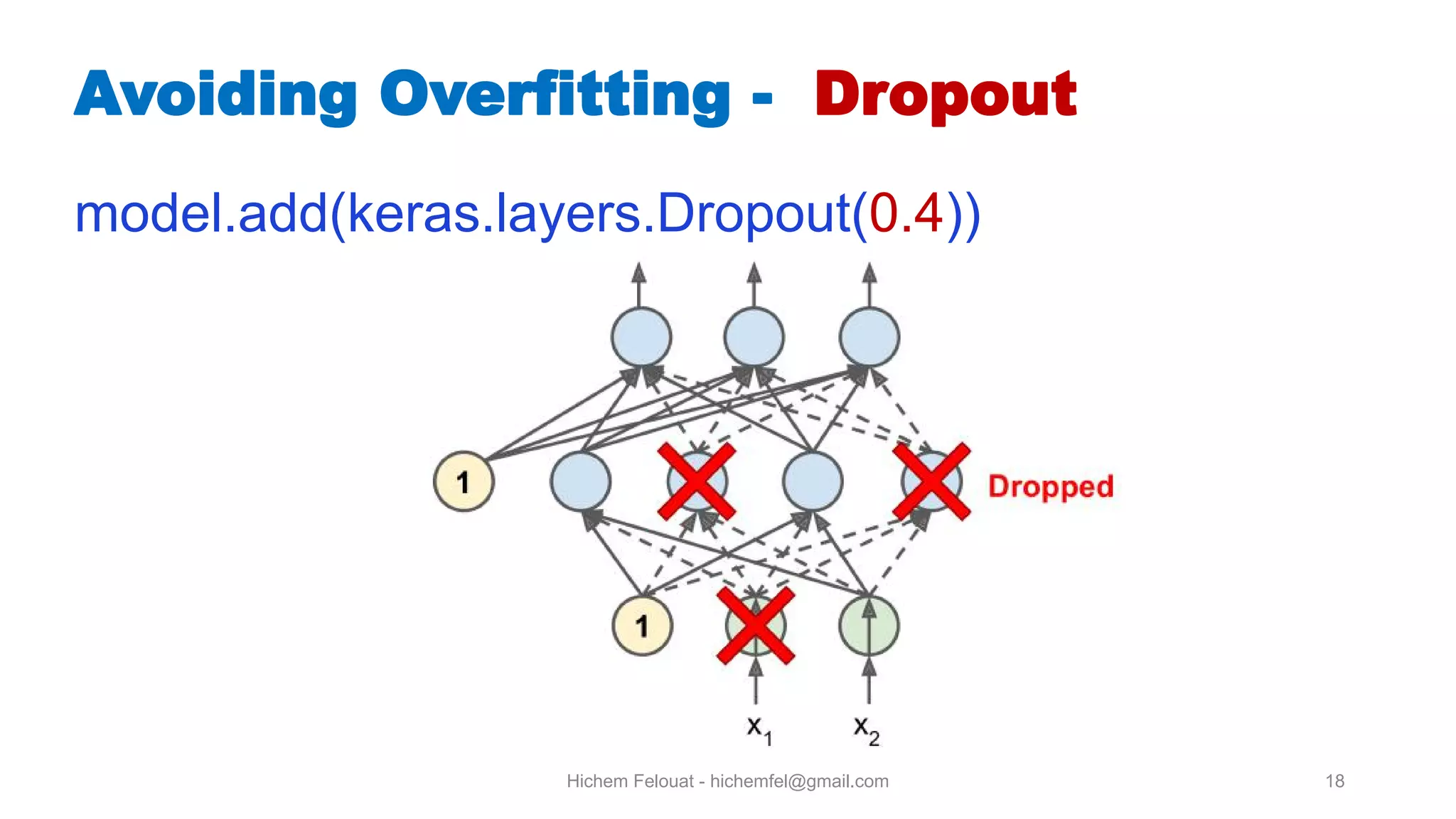 Build Your Own Convolutional Neural Network Cnn Ppt