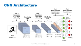 Build your own Convolutional Neural Network CNN | PDF