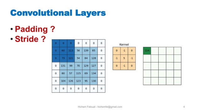 Build Your Own Convolutional Neural Network Cnn Ppt