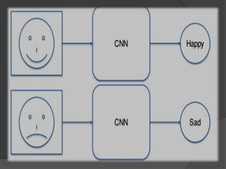 Cnn | PPT