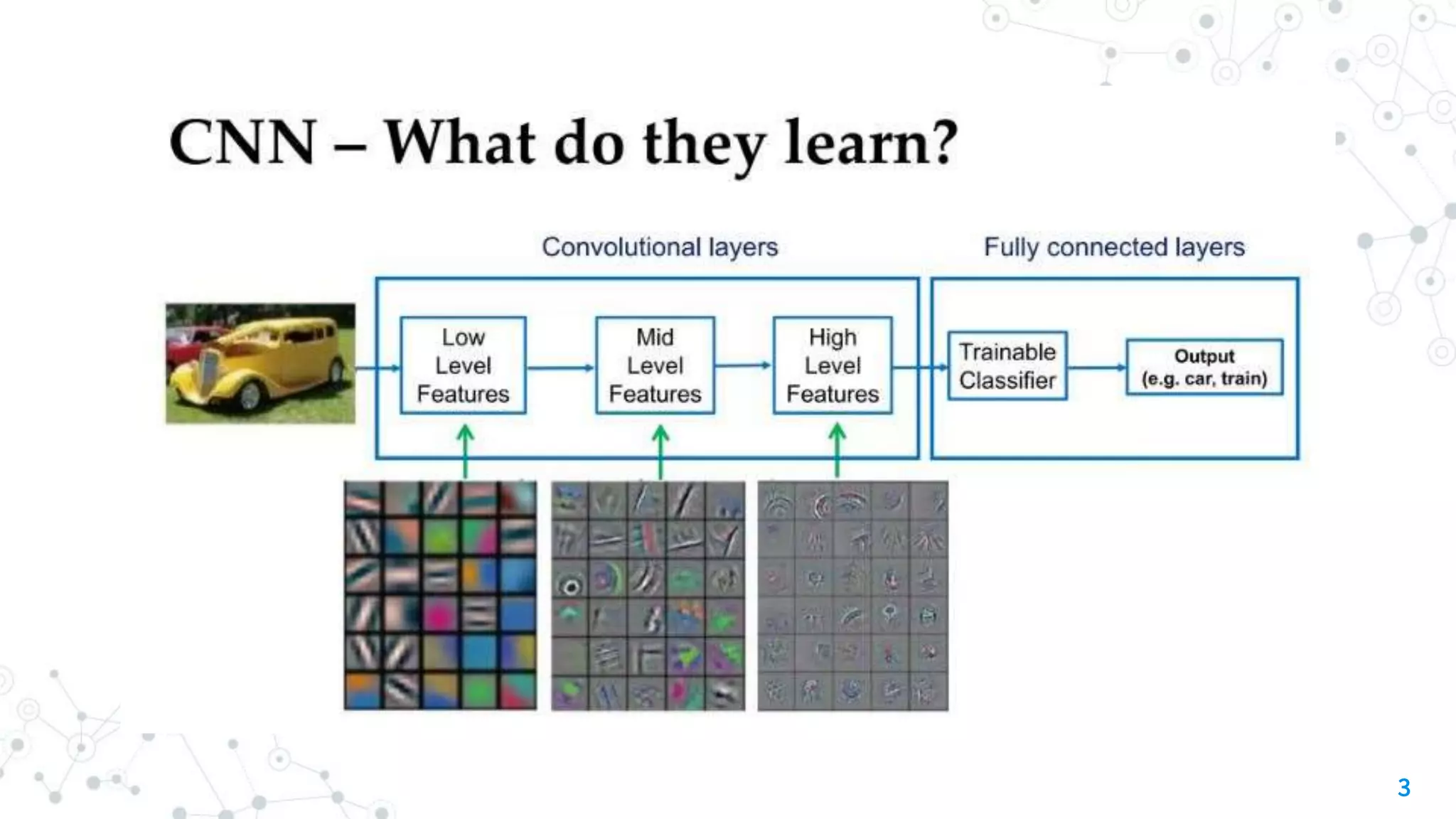 Convolutional Neural Network | PPTX | Artificial Intelligence | Technology & Computing