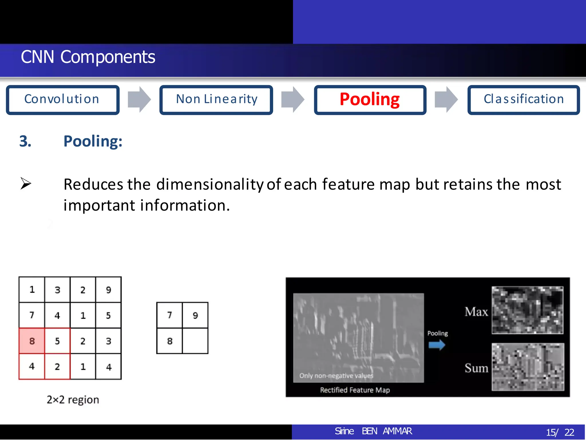 convolutional neural network and its application.pdf