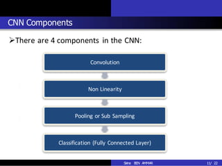 convolutional neural network and its application.pdf
