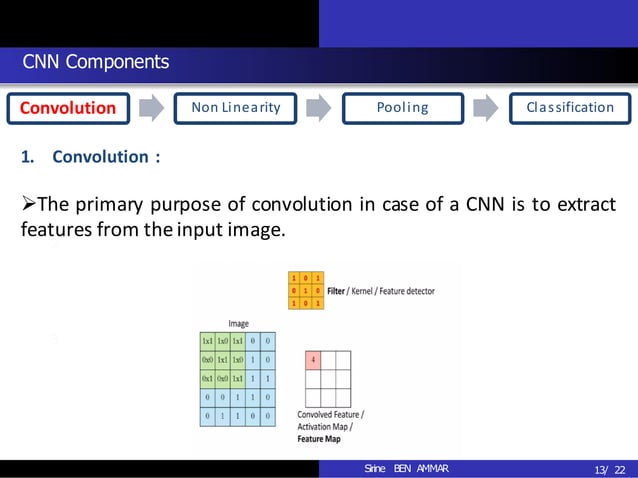 convolutional neural network and its application.pdf