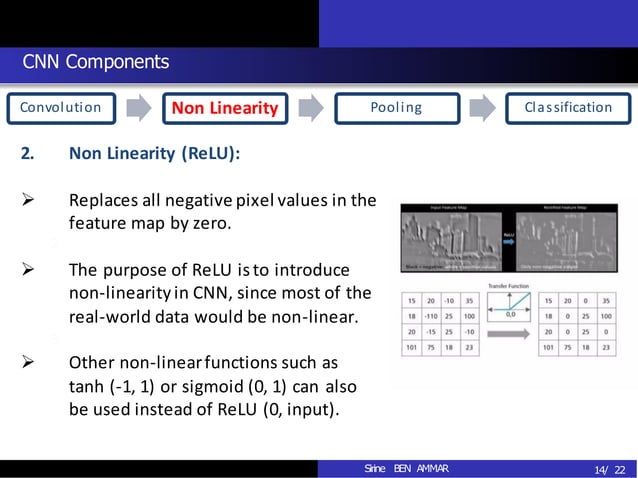 convolutional neural network and its application.pdf
