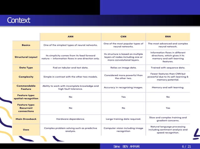 convolutional neural network and its application.pdf
