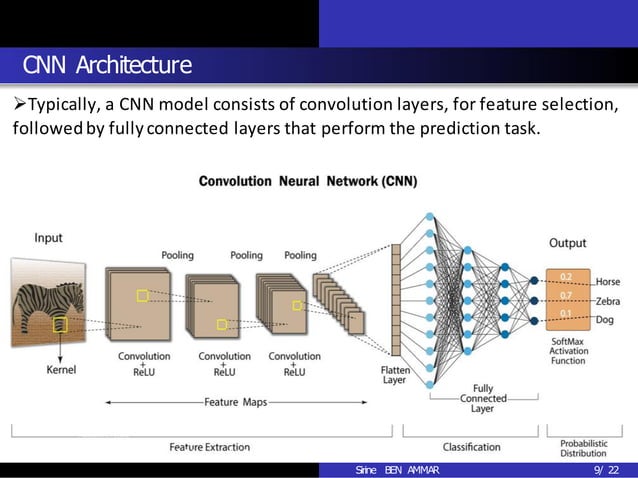 convolutional neural network and its application.pdf