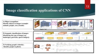 Convolutional Neural Network (CNN)of Deep Learning | PPTX