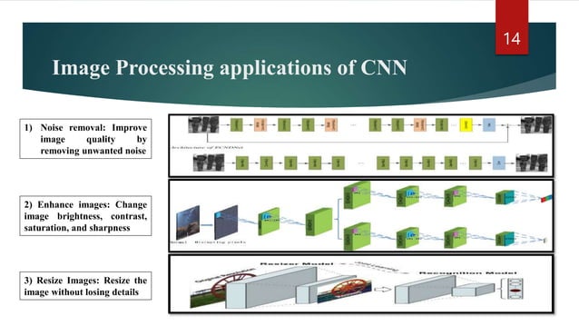 Convolutional Neural Network (CNN)of Deep Learning | PPTX