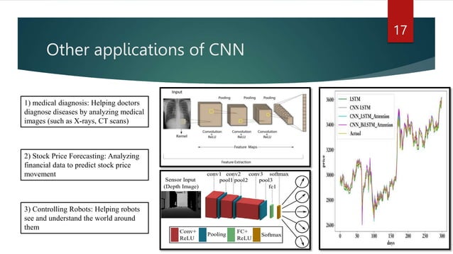 Convolutional Neural Network (CNN)of Deep Learning | PPTX