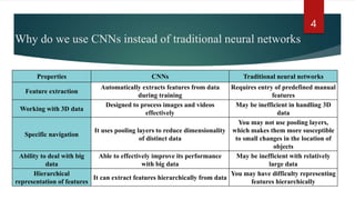 Convolutional Neural Network (CNN)of Deep Learning | PPTX