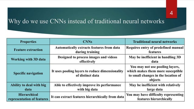 Convolutional Neural Network (CNN)of Deep Learning | PPTX
