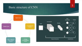 Convolutional Neural Network (CNN)of Deep Learning | PPTX