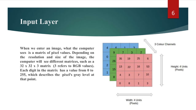 Convolutional Neural Network (CNN)of Deep Learning | PPTX