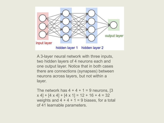 cnn.pptx Convolutional neural network used for image classication | PPT