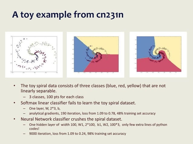 cnn.pptx Convolutional neural network used for image classication | PPT