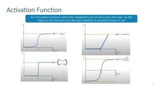 PRESENTATION ON CNN AND ITS WORKING ALONG WITH ALL THE LAYERS | PPTX