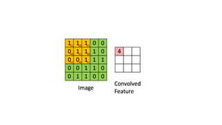 PRESENTATION ON CNN AND ITS WORKING ALONG WITH ALL THE LAYERS | PPT