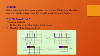 Convolutional neural network in deep learning | PPTX