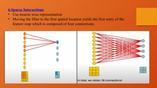 Convolutional neural network in deep learning | PPTX
