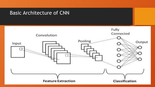 Convolutional neural network in deep learning | PPTX