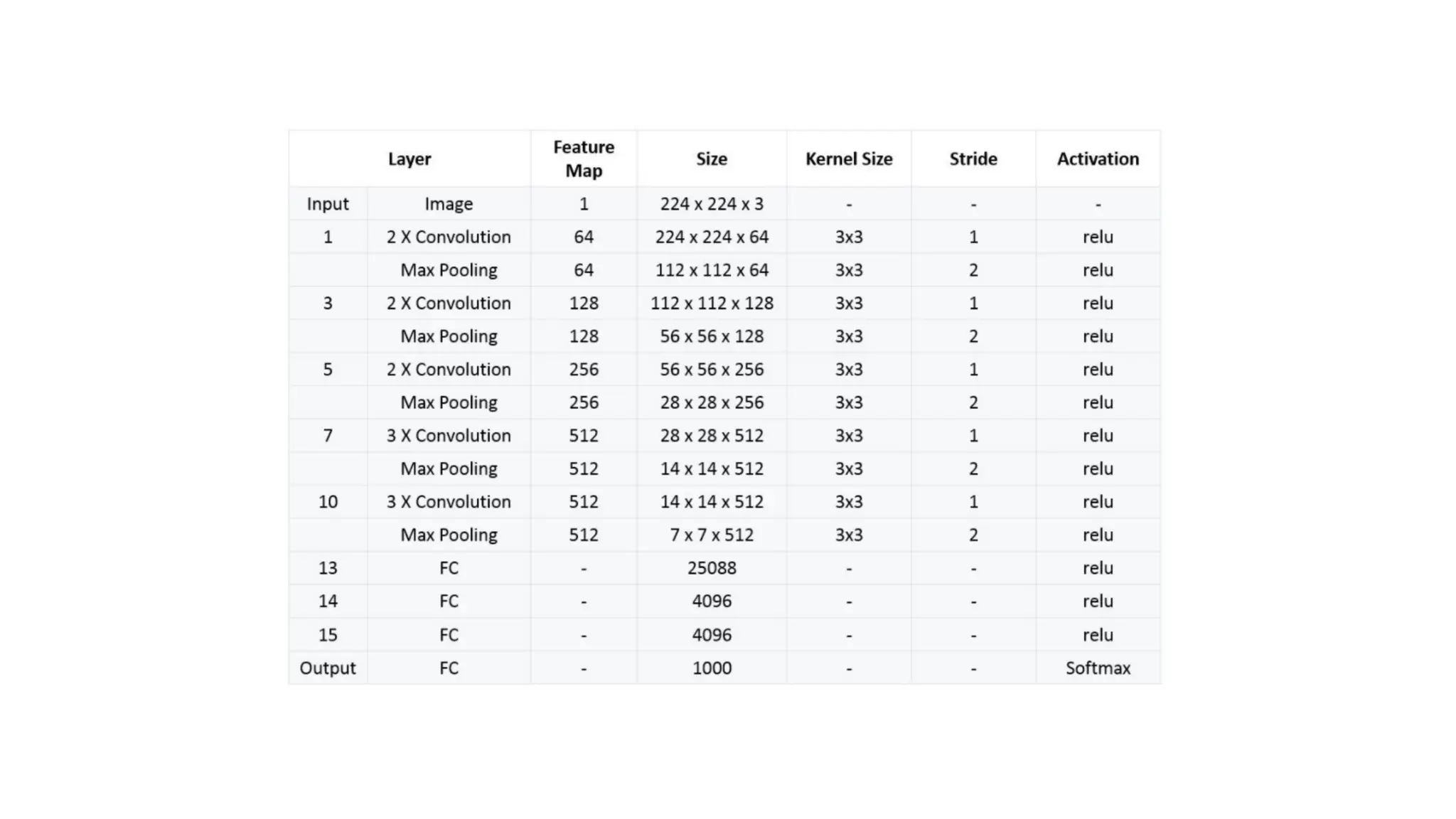 CNN-AlexNet-ResNet presentation describing their architectures | PPTX