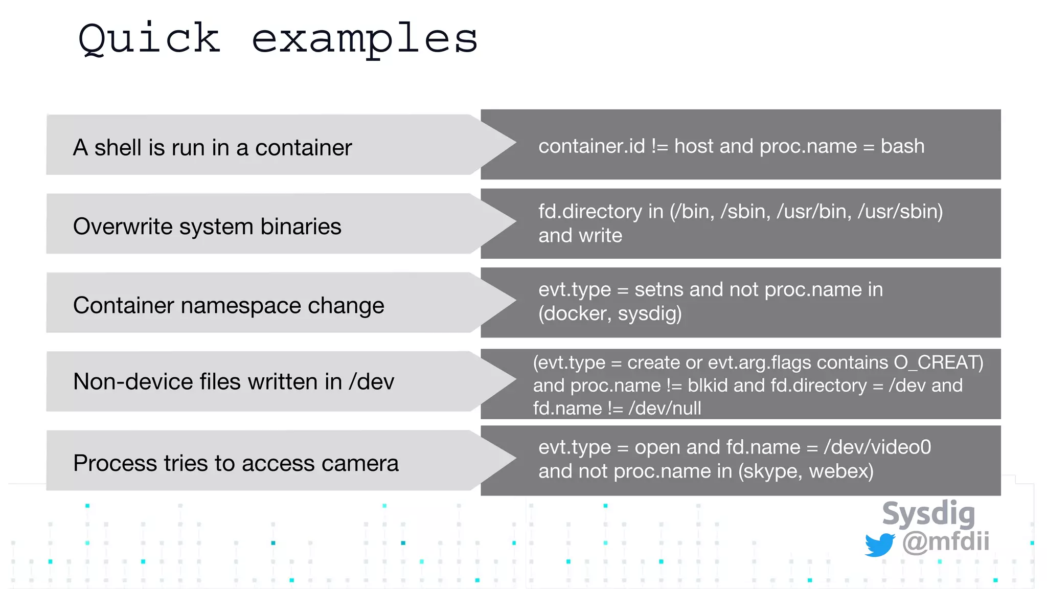 Container Runtime Security with Falco | PDF