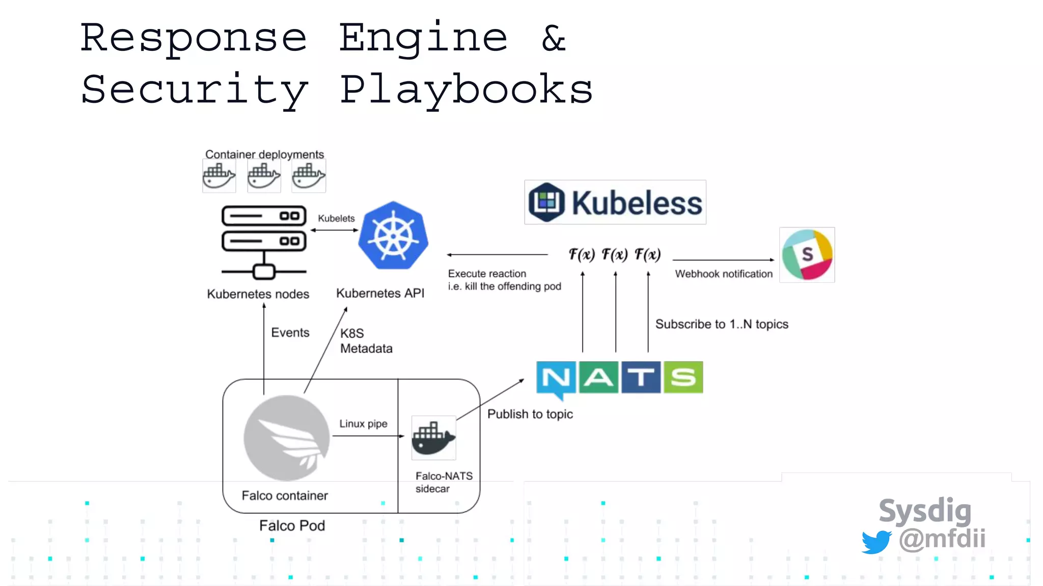 Container Runtime Security with Falco | PDF