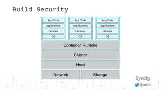 Container Runtime Security with Falco | PDF